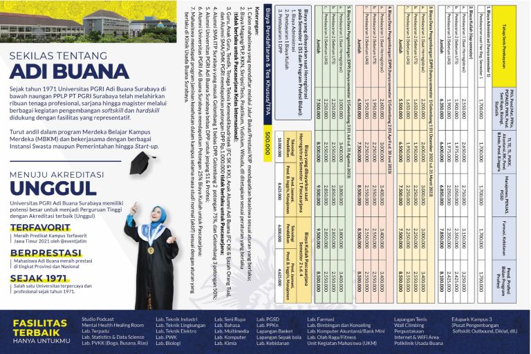 Maukuliah | Universitas PGRI Adi Buana